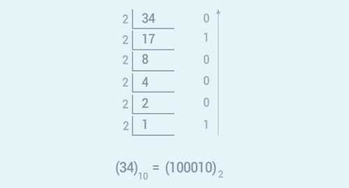 Write A Program To Print Binary Number Using Recursion In Python 