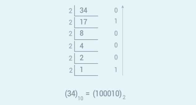 Write A Program To Print Binary Number Using Recursion In Python 